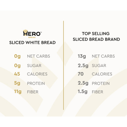 Hero Bread Classic White Bread Low Carb at NaturaMarket