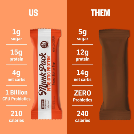 Munk Pack Peanut Butter Cup Probiotic Protein Bar at NaturaMarket