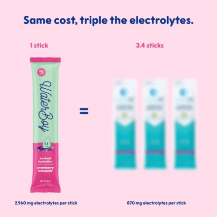 Waterboy Hydration + Workout Electrolyte Strawberry Lemonade at ...